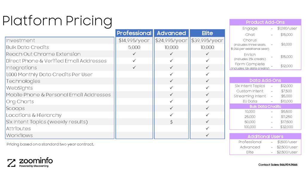 ZoomInfo Pricing Actual Prices With Full Package Details