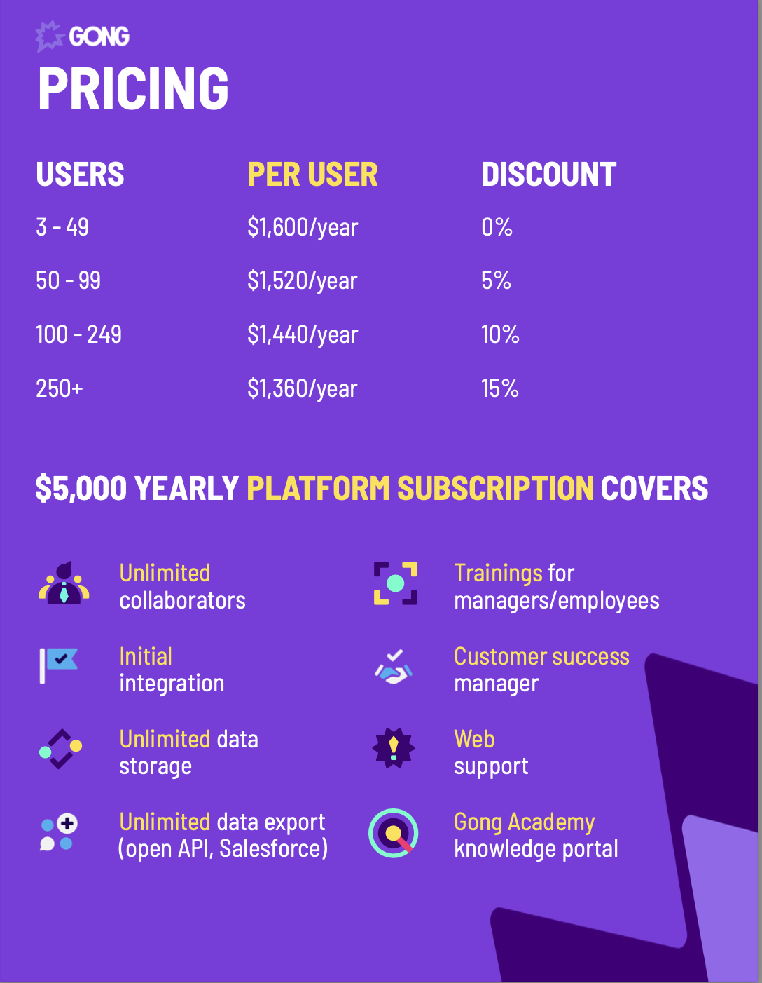 Gong Pricing - Actual Prices For All Gong.io Plans - RevPilots