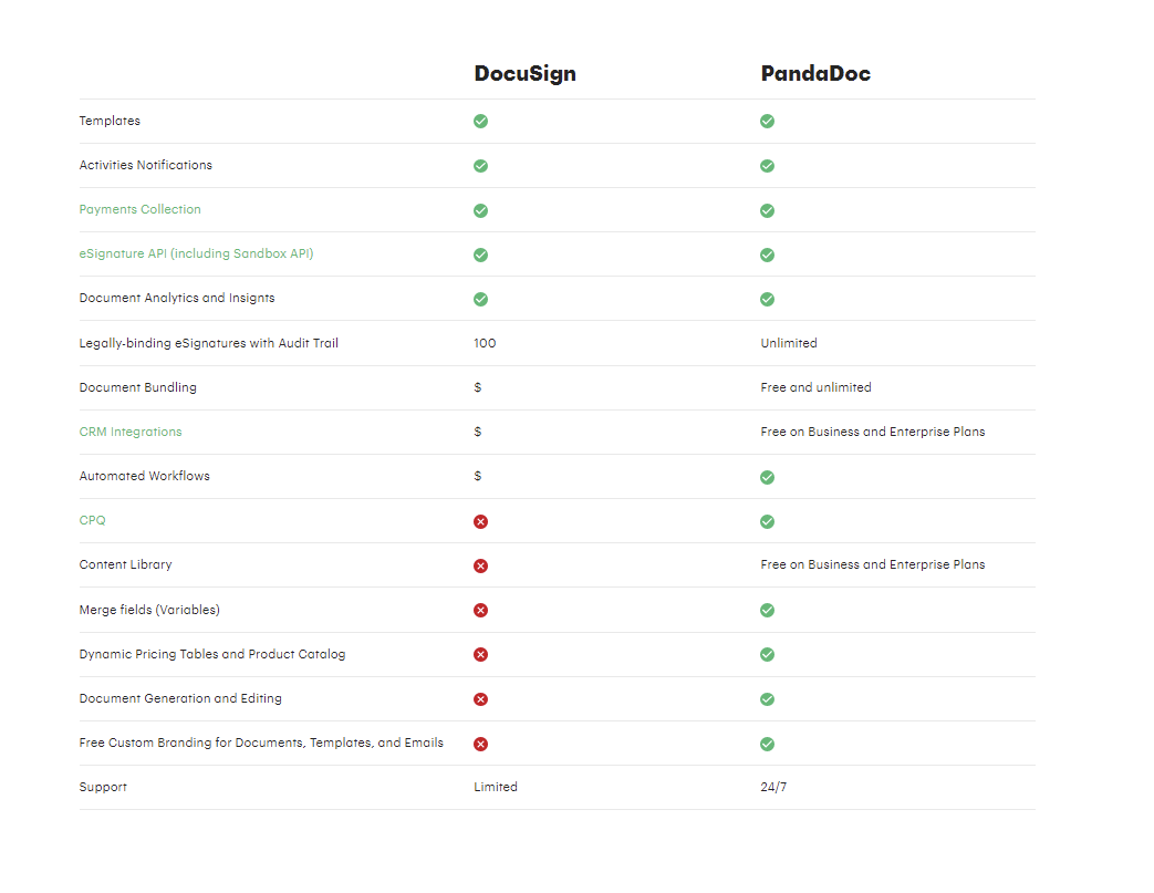 PandaDoc Pricing – Prices for All Plans, Enterprise Too - RevPilots
