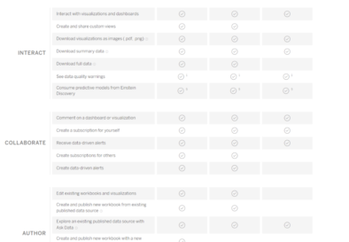 Tableau pricing - Actual prices for all plans, including enterprise