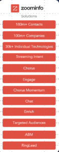 What is ZoomInfo - Everything You Need To Know - RevPilots