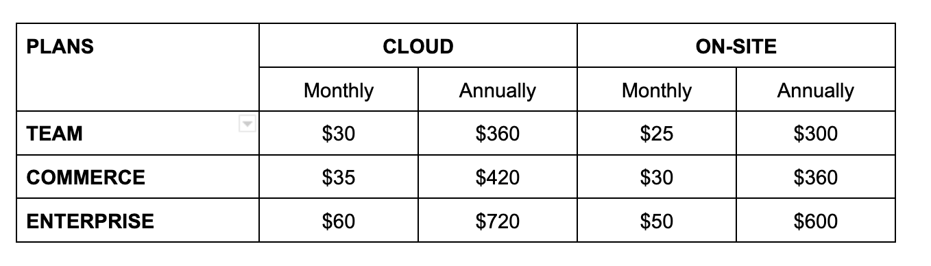 Creatio Pricing - Actual Prices for All Plans - RevPilots