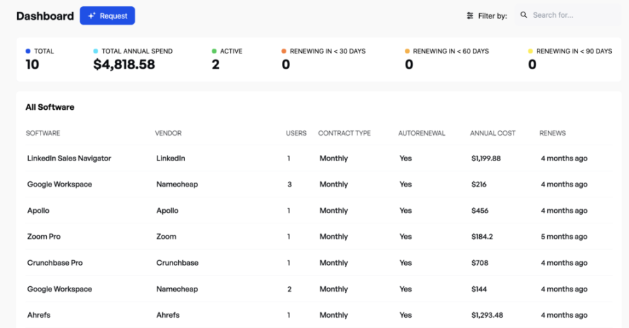 Software Renewal Tracker - RevPilots