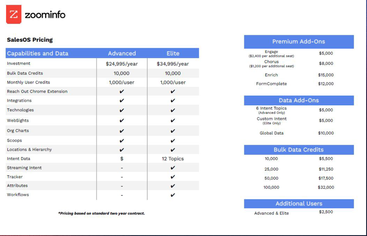 ZoomInfo Pricing 2023 Actual Prices With Full Package Details ZoomInfo Pricing 2023 Actual Prices With Full Package Details