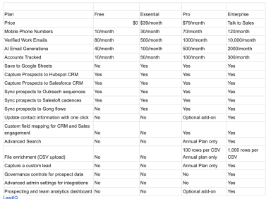 What Is LeadIQ – Everything You Need To Know