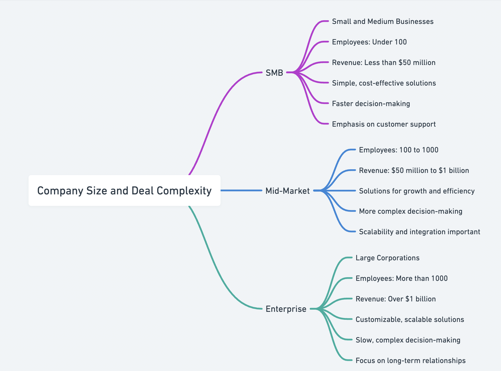 How To Hire Sales Reps In 2024 - A Guide - RevPilots How To Hire Sales Reps In 2024 - A Guide - RevPilots