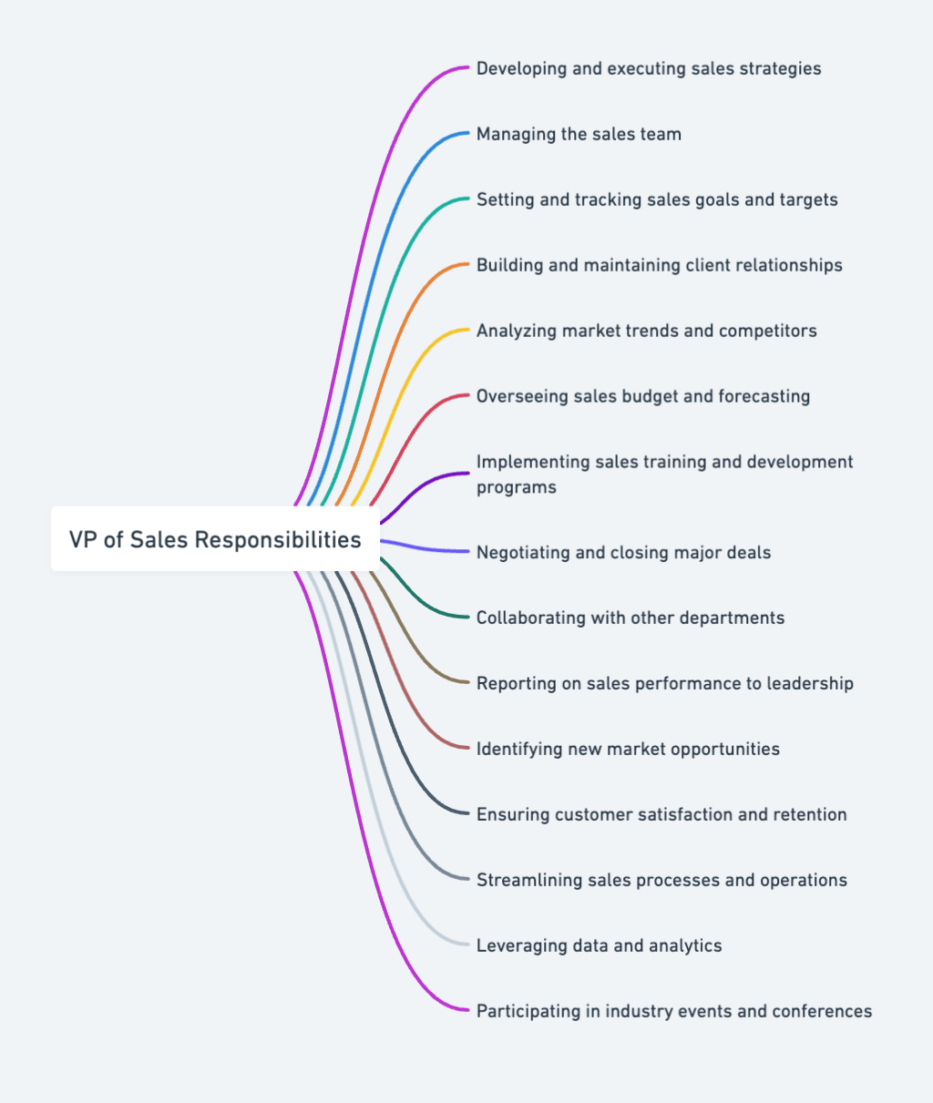 What is a Fractional VP of Sales - RevPilots