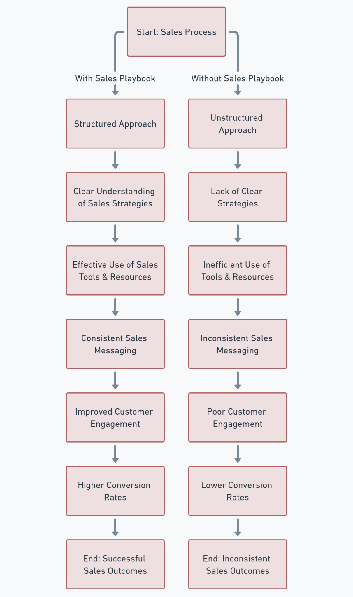 Sales Playbook Examples and Templates: Your Guide to Scaling Sales ...