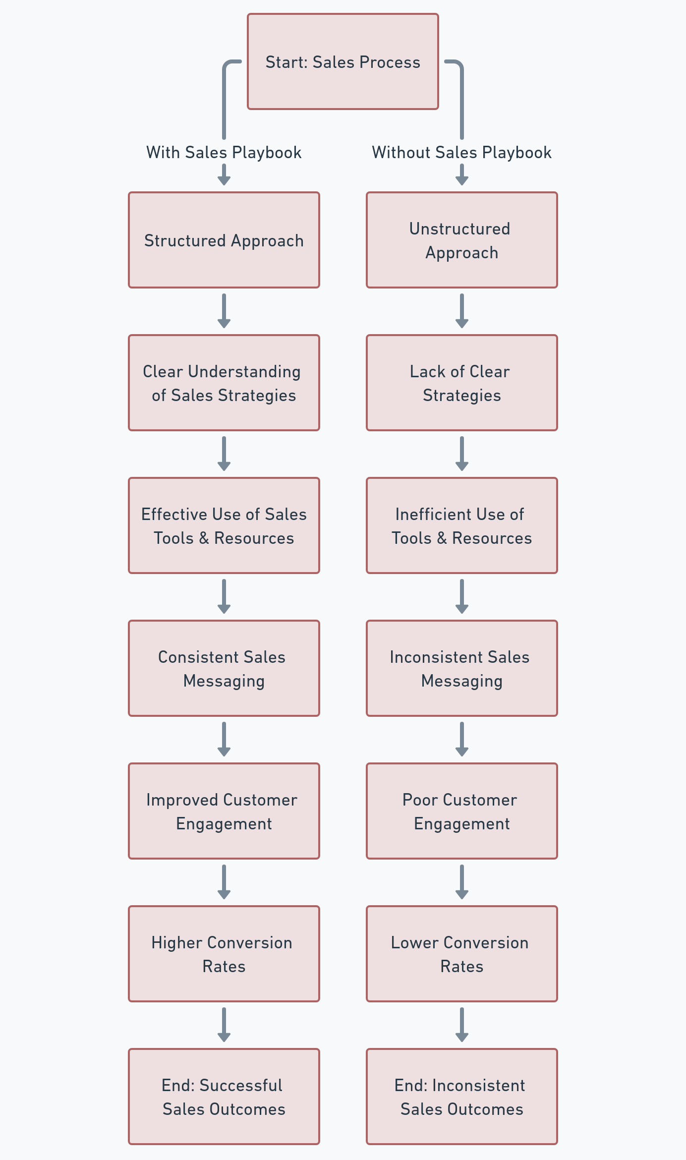 Sales Playbook Examples and Templates: Your Guide to Scaling Sales ...