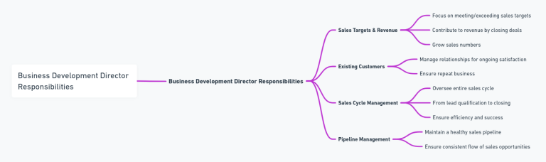 Sales Director vs Business Development Director: Roles ...