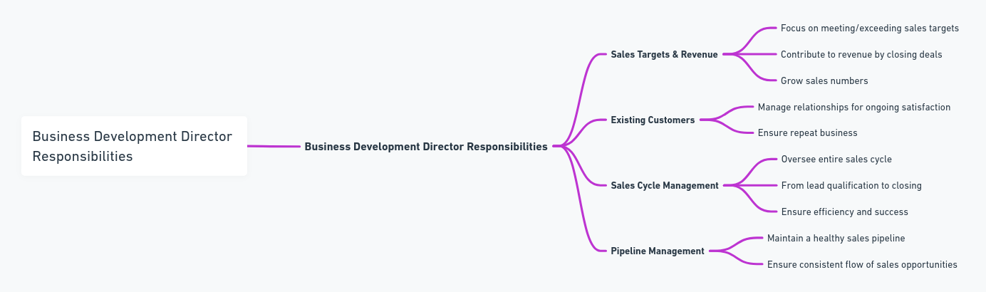 Sales Director vs Business Development Director: Roles ...