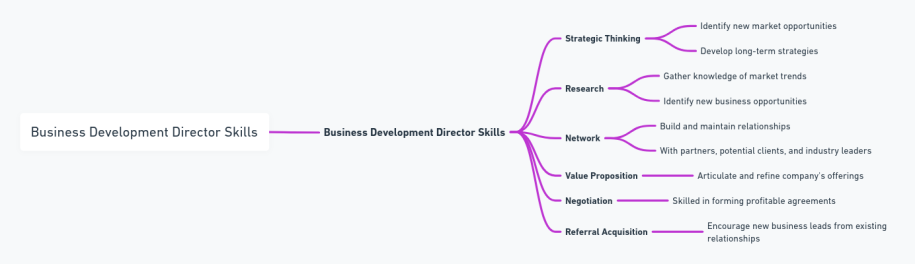 Sales Director vs Business Development Director: Roles ...