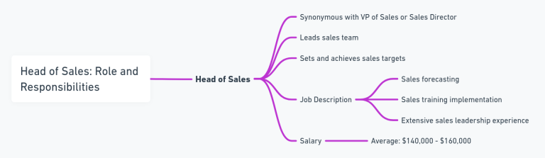 Sales Director vs VP of Sales vs Head of Sales: Understanding Key ...