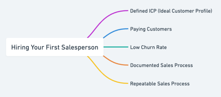 The Guide To Hiring Your First Salesperson For A Startup - RevPilots