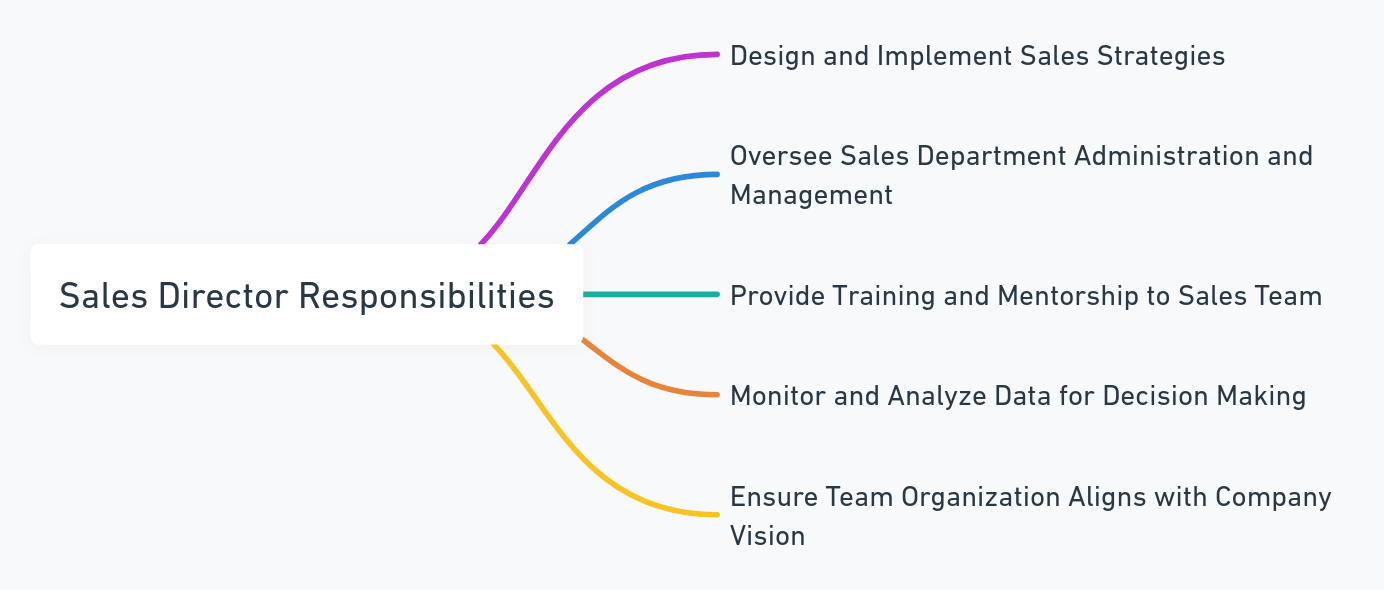 Sales Director vs Regional Sales Manager: Key Differences and ...