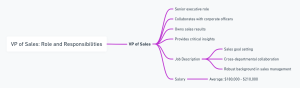 Sales Director vs VP of Sales vs Head of Sales: Understanding Key ...