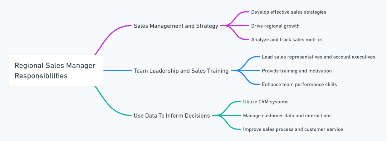 Sales Director vs Regional Sales Manager: Key Differences and ...