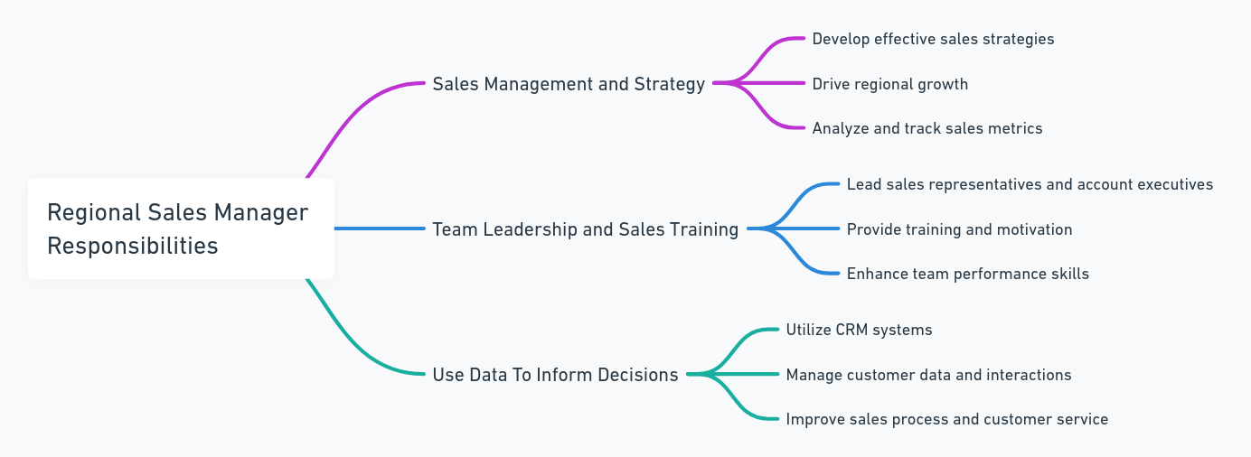 Sales Director vs Regional Sales Manager: Key Differences and ...