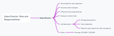 Sales Director vs VP of Sales vs Head of Sales: Understanding Key ...
