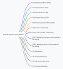 Job Titles in Marketing, Marketing Title Hierarchy | Job Descriptions