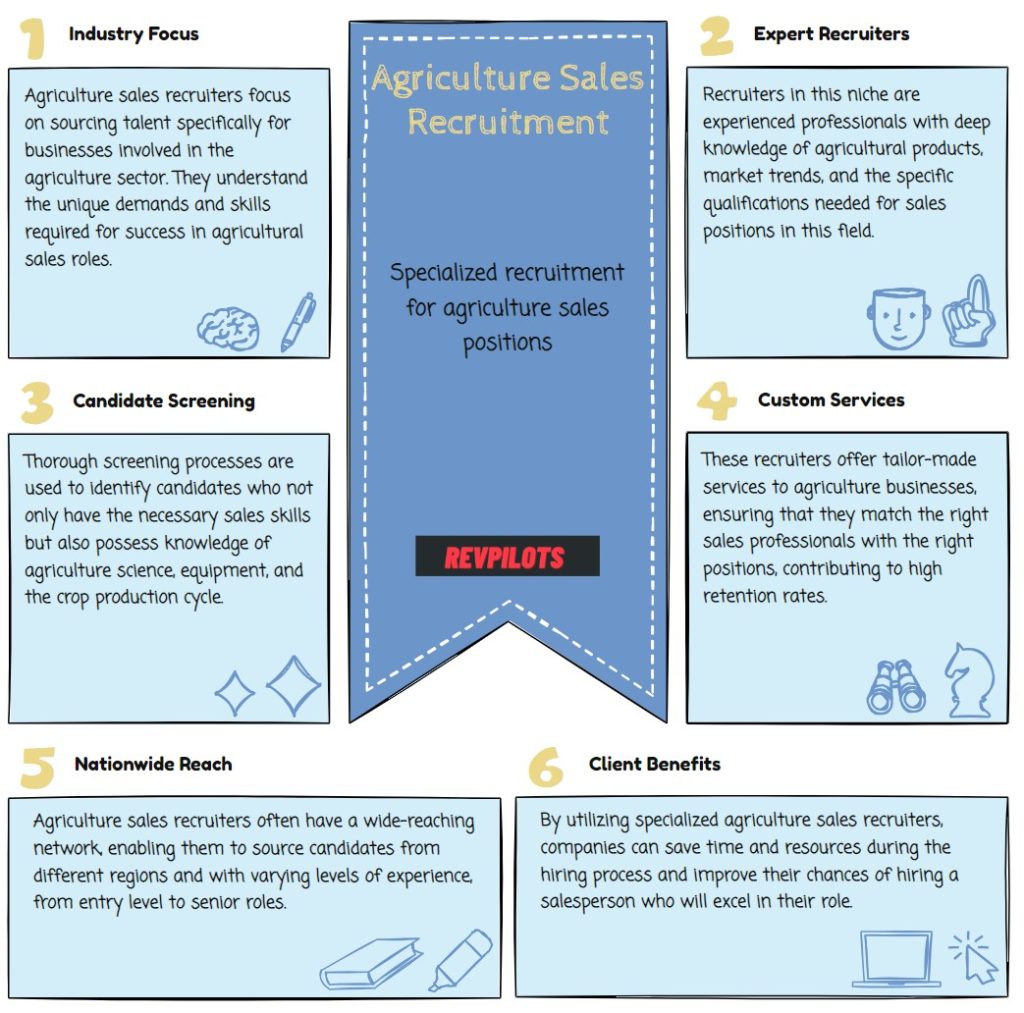 6 Best Agriculture Sales Recruiting Firms - RevPilots