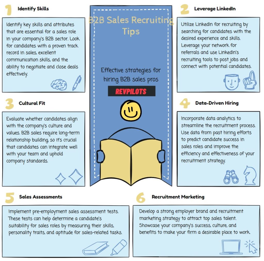 9 Best B2B Sales Recruiting Firms in the US - RevPilots