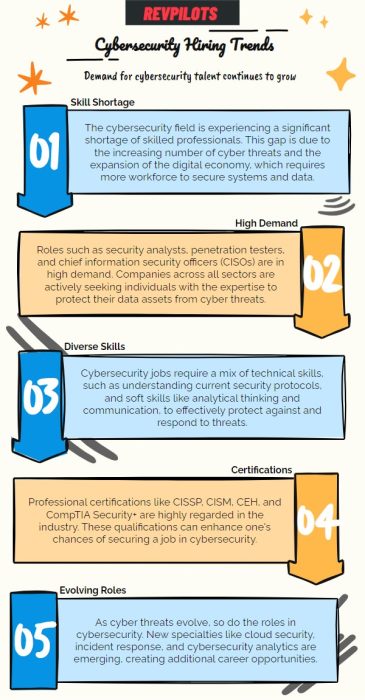 8 Best Cybersecurity Sales Recruiters and Cybersecurity Recruitment ...