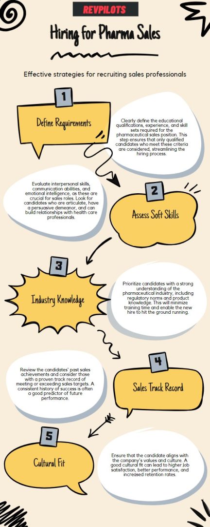 6 Best Pharmaceutical Sales Recruiters in USA - RevPilots