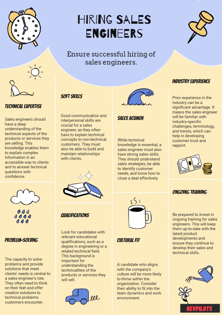 9 Best Sales Engineer Recruiters and Sales Engineer Recruitment ...