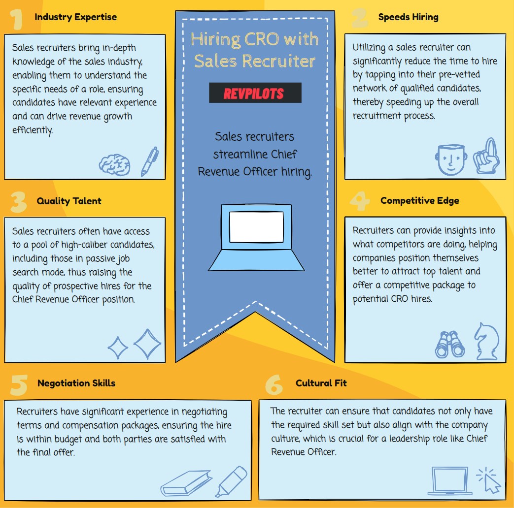 Top 6 Chief Revenue Officer Recruitment Agencies in the USA - RevPilots