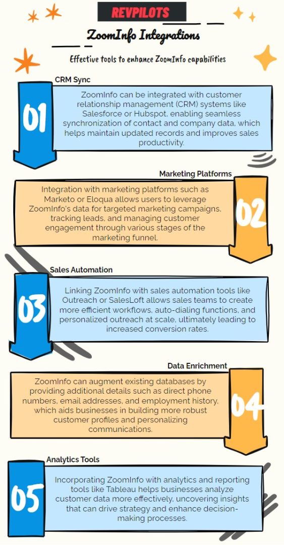 ZoomInfo Integrations Guide for 2024 - RevPilots